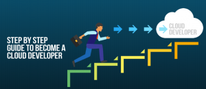 How to Become a Cloud Developer? (Step by Step Guide) | easydeploy.io