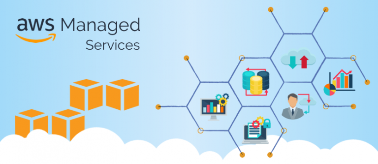 What are AWS Managed Services? | easydeploy.io