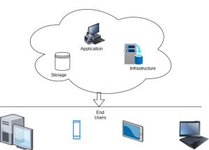 What is Google Cloud? | easydeploy.io