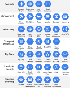 What is Google Cloud? | easydeploy.io