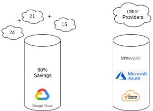What is Google Cloud? | easydeploy.io