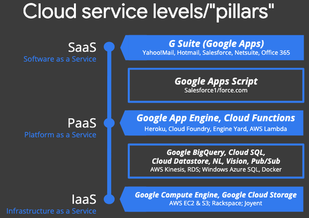 What is Google Cloud? | easydeploy.io What is Google Cloud? | easydeploy.io