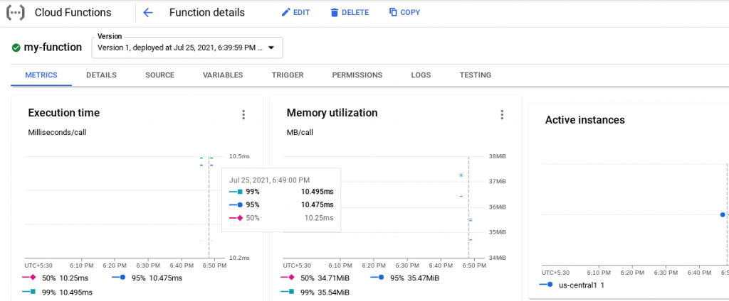 How to Create a Google Cloud Functions in GCP?