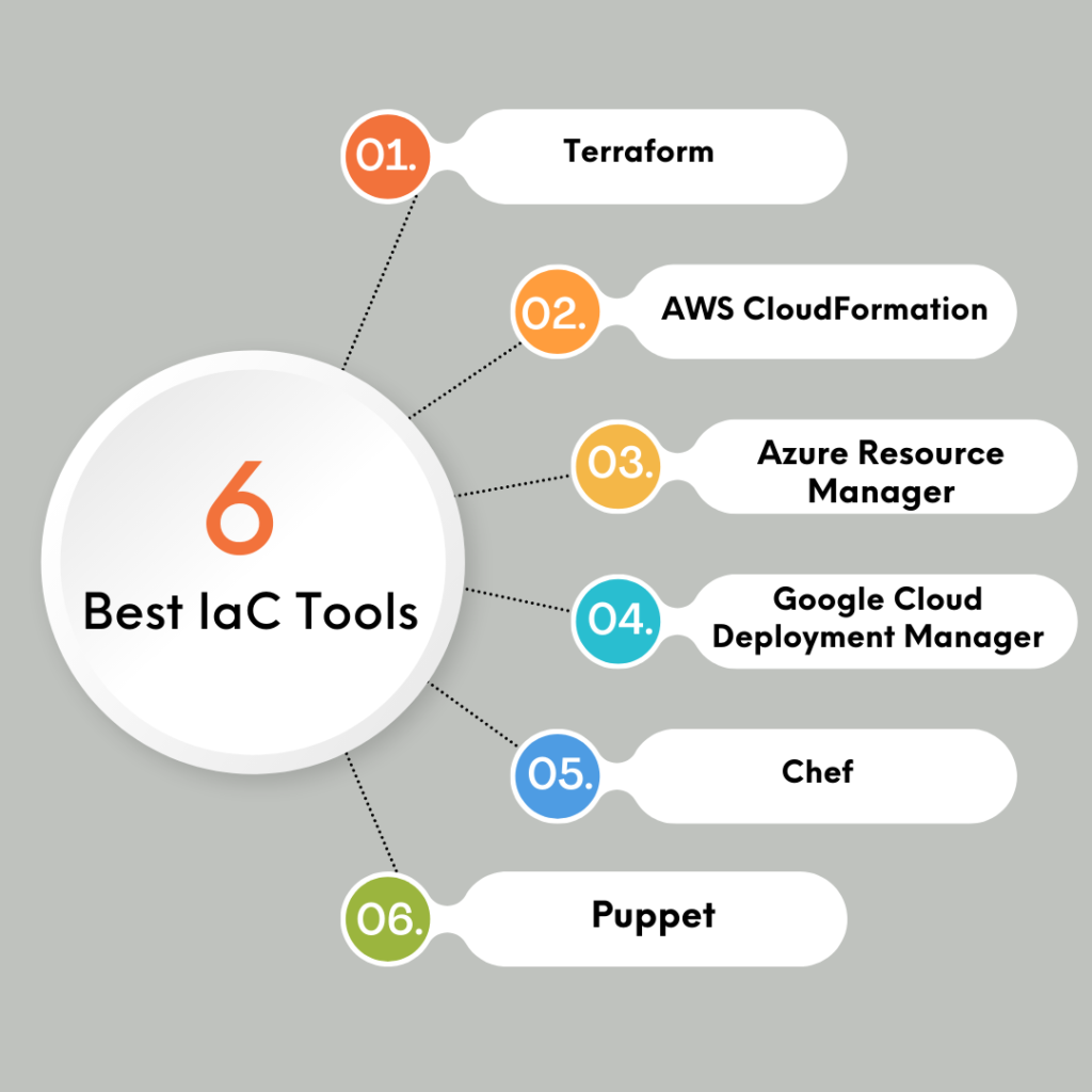 Best Infrastructure as Code Tools for your enterprise | Explore Now!