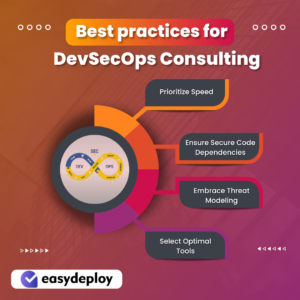 Benefits of DevSecOps consulting for your business | Explore Now!